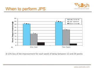SASH : Juvenile pubic symphysiodesis by Dr Daniel R James | PPT
