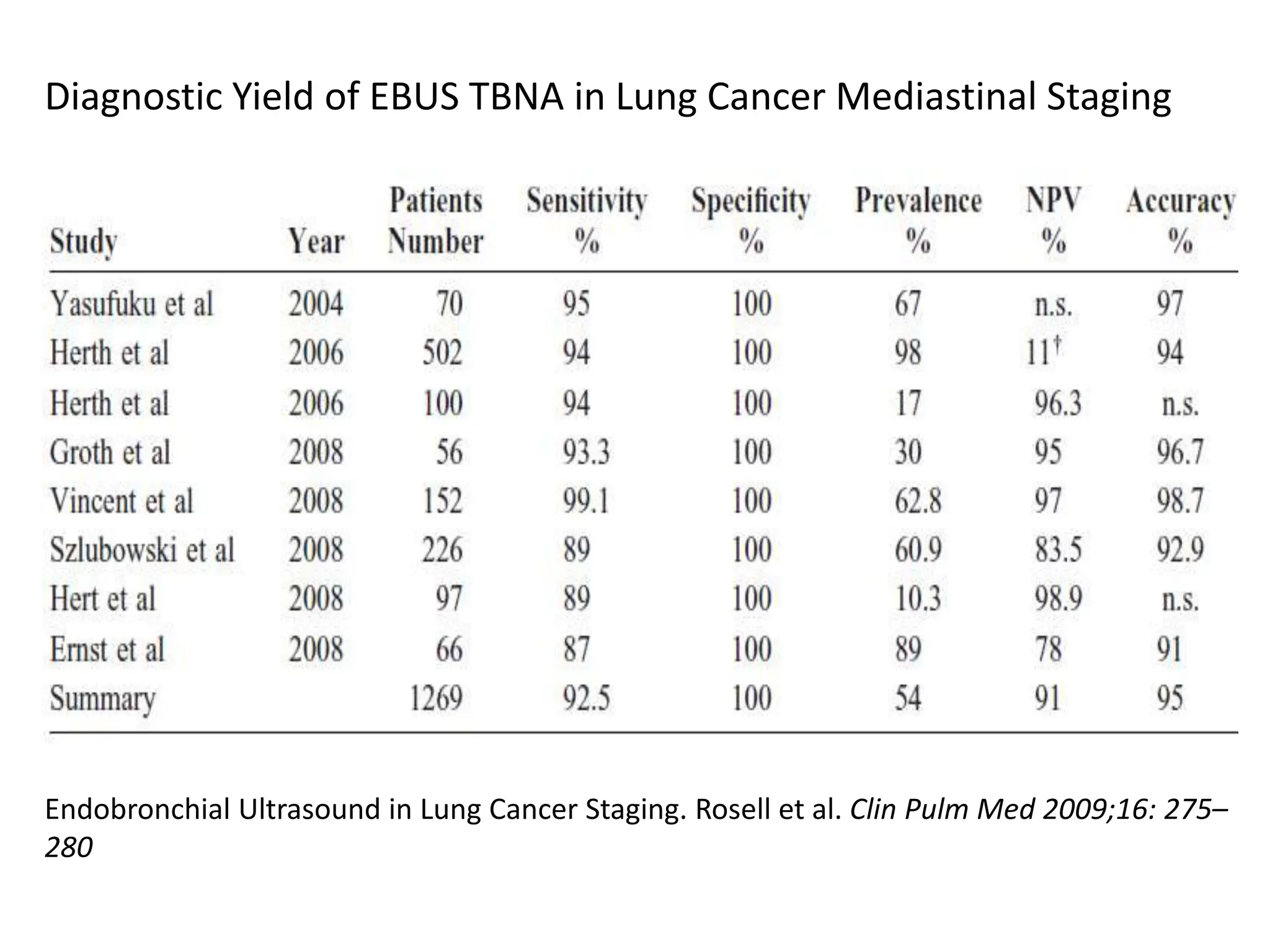 Endobronchial Ultrasound (EBUS) by Dr. Aditya.pptx