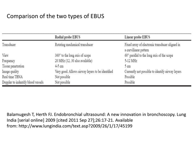 Endobronchial Ultrasound (EBUS) by Dr. Aditya.pptx