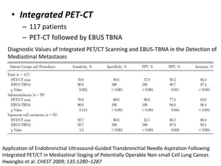 Endobronchial Ultrasound (EBUS) by Dr. Aditya.pptx
