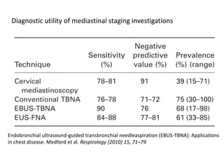 Endobronchial Ultrasound (EBUS) by Dr. Aditya.pptx