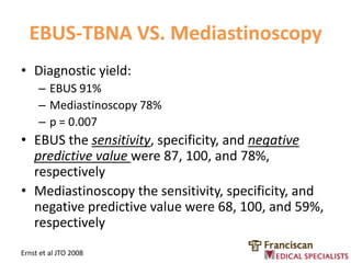 Endobronchial Ultrasound Guidance of TBNA. Current Approach To Lung ...