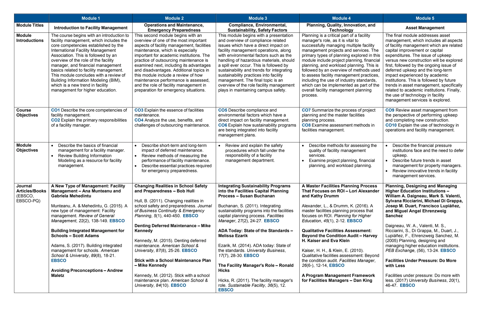 EBUS5413 Operations and Facility Managem | PPT