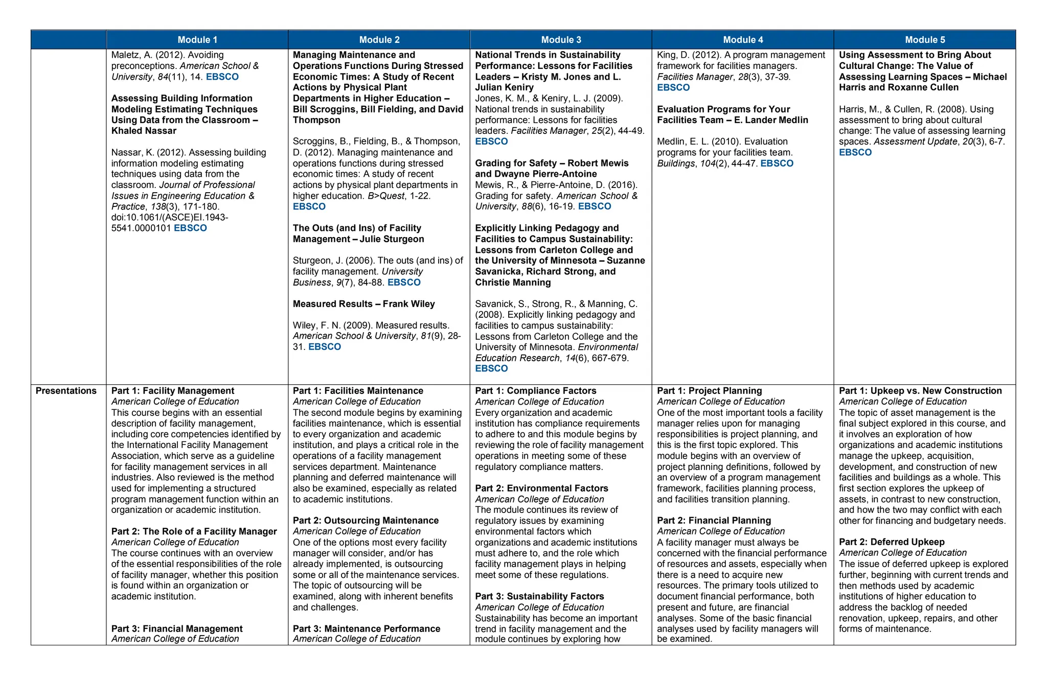 EBUS5413 Operations and Facility Managem | PPT