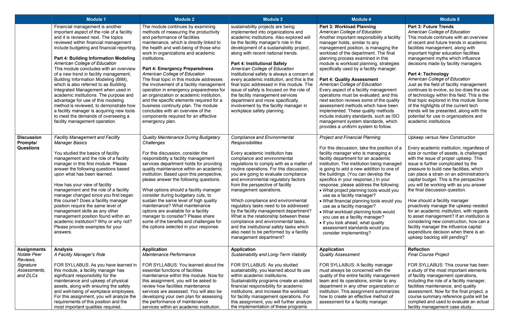EBUS5413 Operations and Facility Managem | PPT