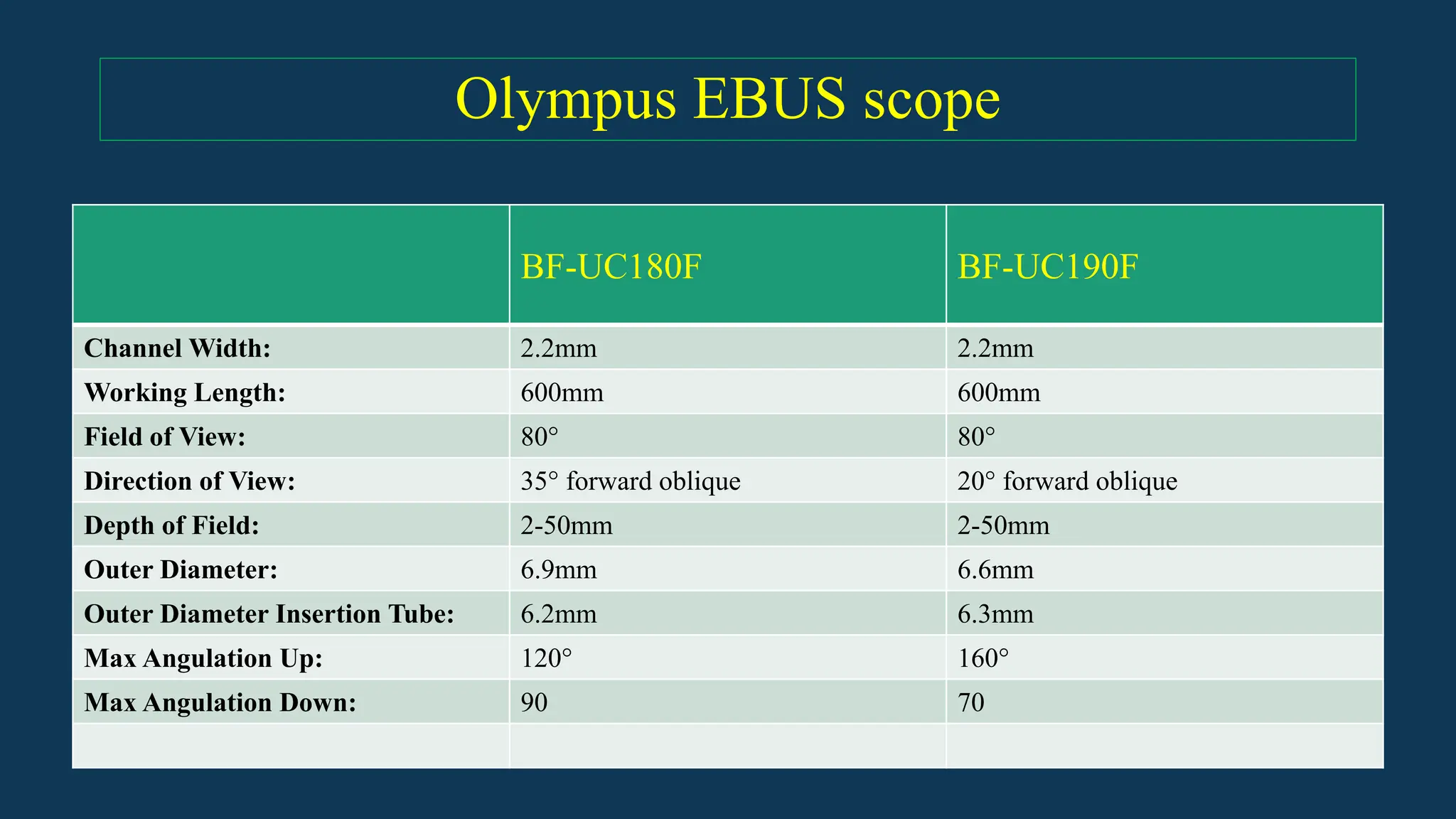 ENDO BRONCHEAL ULTRASONOGRAPHY (EBUS)_Chandan.pdf