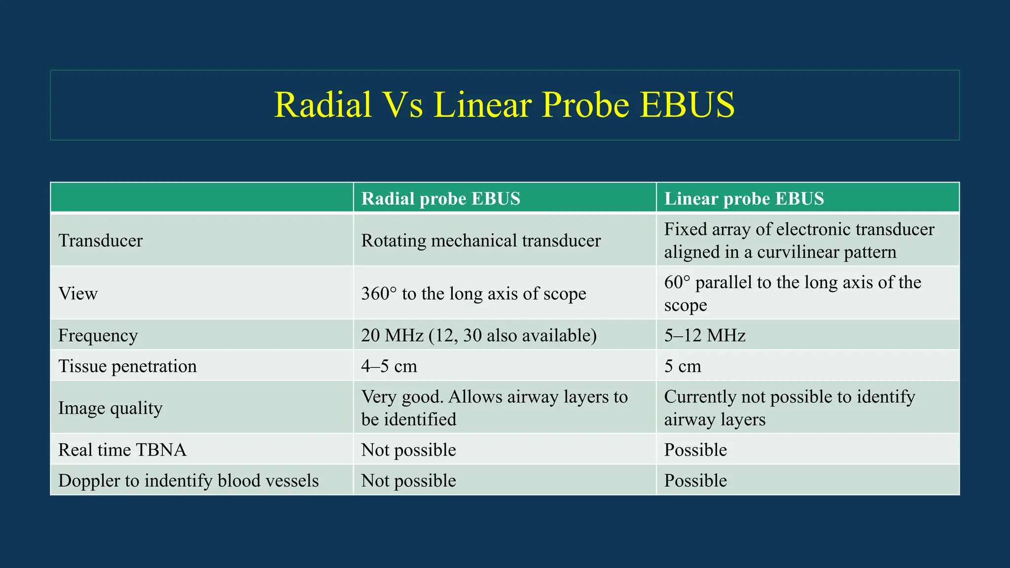 ENDO BRONCHEAL ULTRASONOGRAPHY (EBUS)_Chandan.pdf