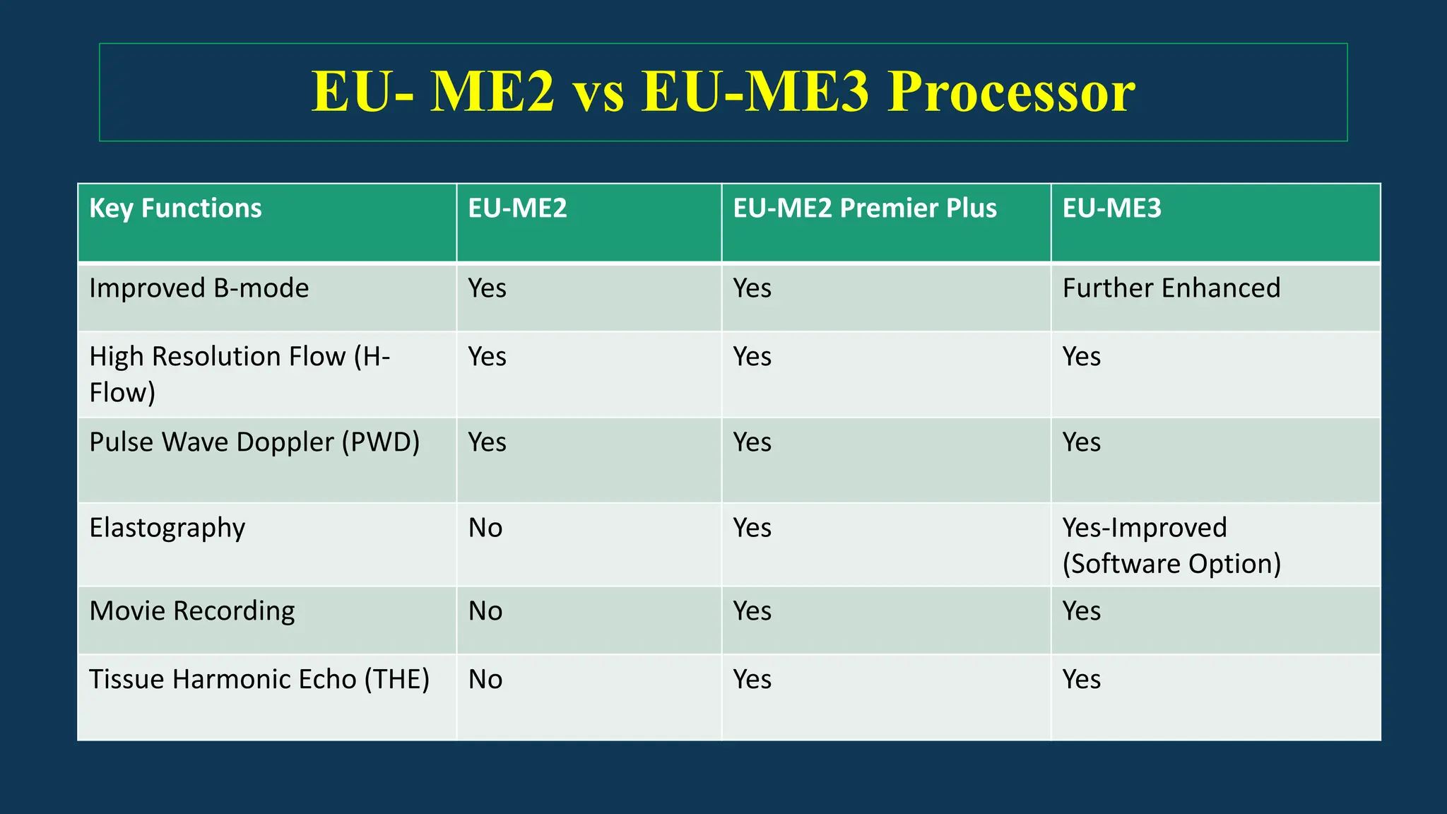 ENDO BRONCHEAL ULTRASONOGRAPHY (EBUS)_Chandan.pdf