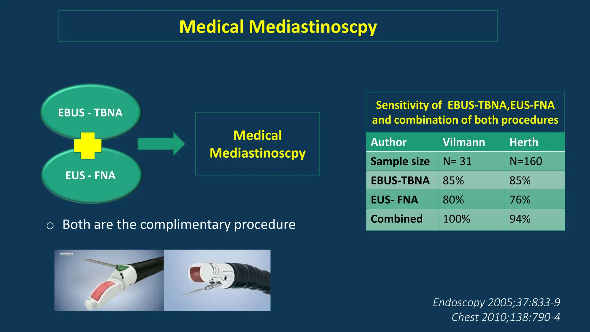 ENDO BRONCHEAL ULTRASONOGRAPHY (EBUS)_Chandan.pdf