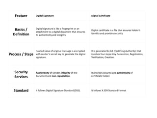 ebusiness digital,E business signature . | PPTX