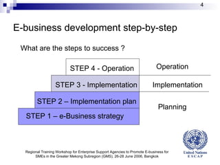 E-business development plan.ppt