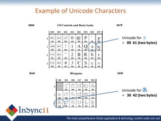 E-Business Suite 1 _ Jim Pang _ The anatomy of multiple language support (MLS) in Oracle EBS.pdf