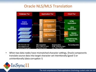 E-Business Suite 1 _ Jim Pang _ The anatomy of multiple language support (MLS) in Oracle EBS.pdf