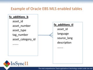 E-Business Suite 1 _ Jim Pang _ The anatomy of multiple language support (MLS) in Oracle EBS.pdf