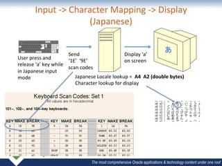 E-Business Suite 1 _ Jim Pang _ The anatomy of multiple language ...