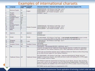 E-Business Suite 1 _ Jim Pang _ The anatomy of multiple language ...