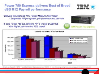 E-Business Suite 1 _ Peter Kennewell _ EBS Growth powered by IBM and ...