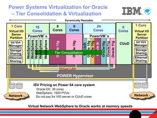 E-Business Suite 1 _ Peter Kennewell _ EBS Growth powered by IBM and Oracle.pdf
