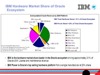 E-Business Suite 1 _ Peter Kennewell _ EBS Growth powered by IBM and ...