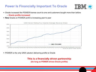 E-Business Suite 1 _ Peter Kennewell _ EBS Growth powered by IBM and ...