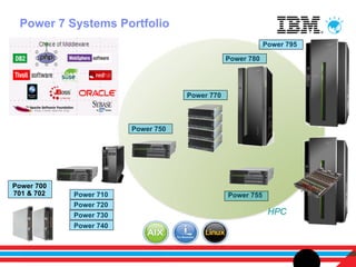 E-Business Suite 1 _ Peter Kennewell _ EBS Growth powered by IBM and ...