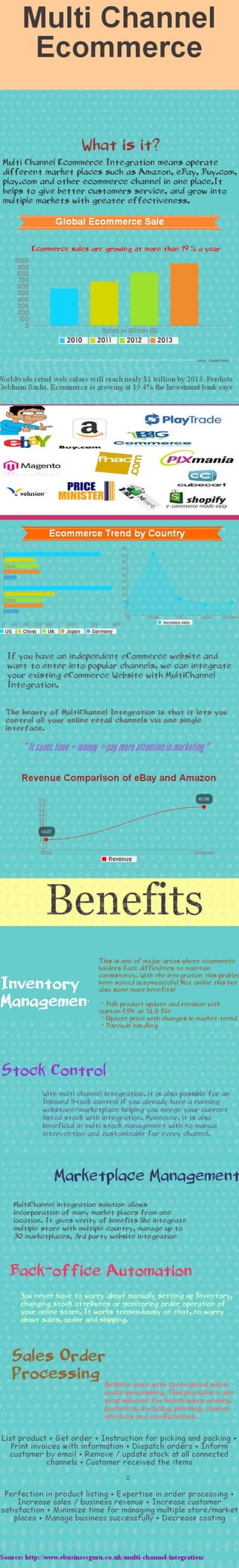 Multi Channel Ecommerce - Infographic | PDF