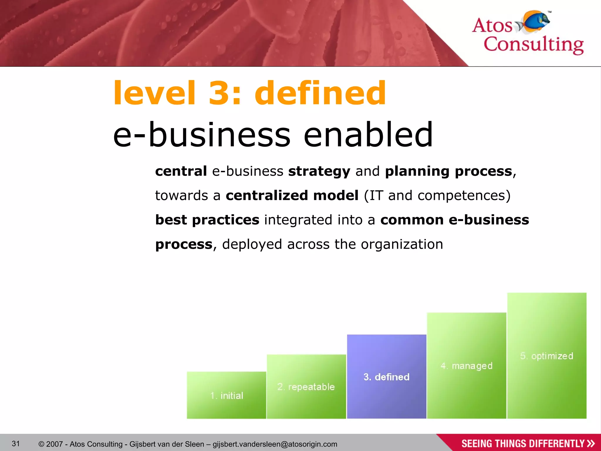 E Business Maturity Model 2.0 Atos Consulting | PPT