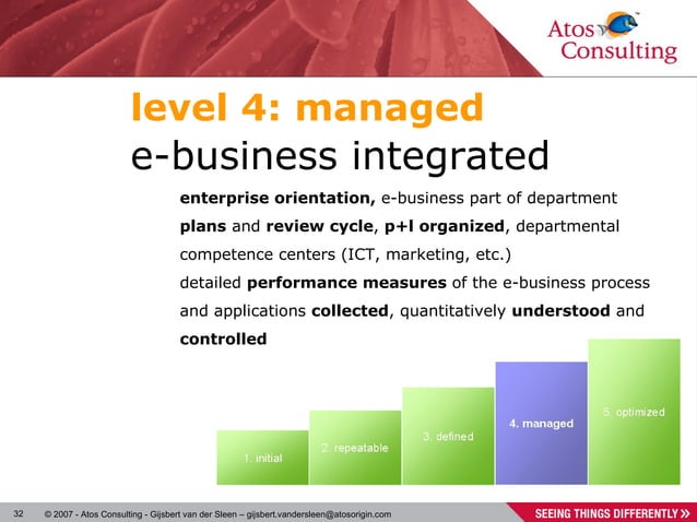 E Business Maturity Model 2.0 Atos Consulting | PPT