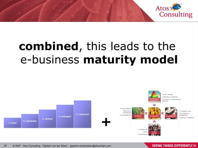 E Business Maturity Model 2.0 Atos Consulting | PPT