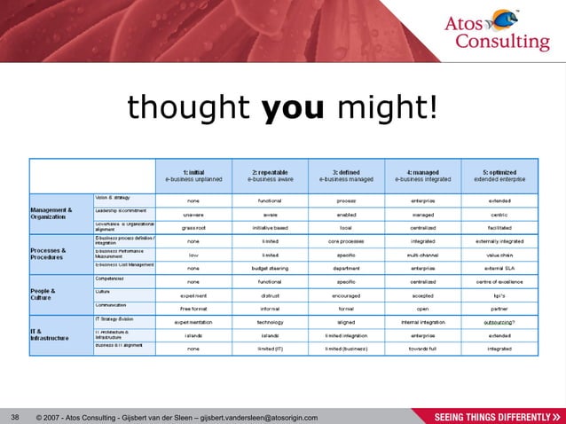 E Business Maturity Model 2.0 Atos Consulting | PPT