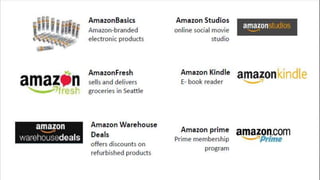 E business model of amazon | PPTX