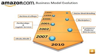 E business model of amazon | PPTX