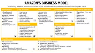 E business model of amazon | PPTX