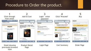 E business model of amazon | PPTX