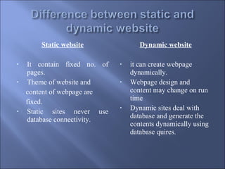 presentation on static website design | PPT