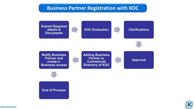 eBusinessOverview.ppsx | Technology & Computing