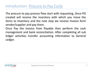 E-business R12 Flow Process for P2P.pptx