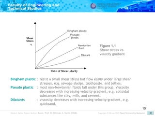 EBVF4103 (Chapter 1) Fluid Mechanics for Civil Engineering.ppt