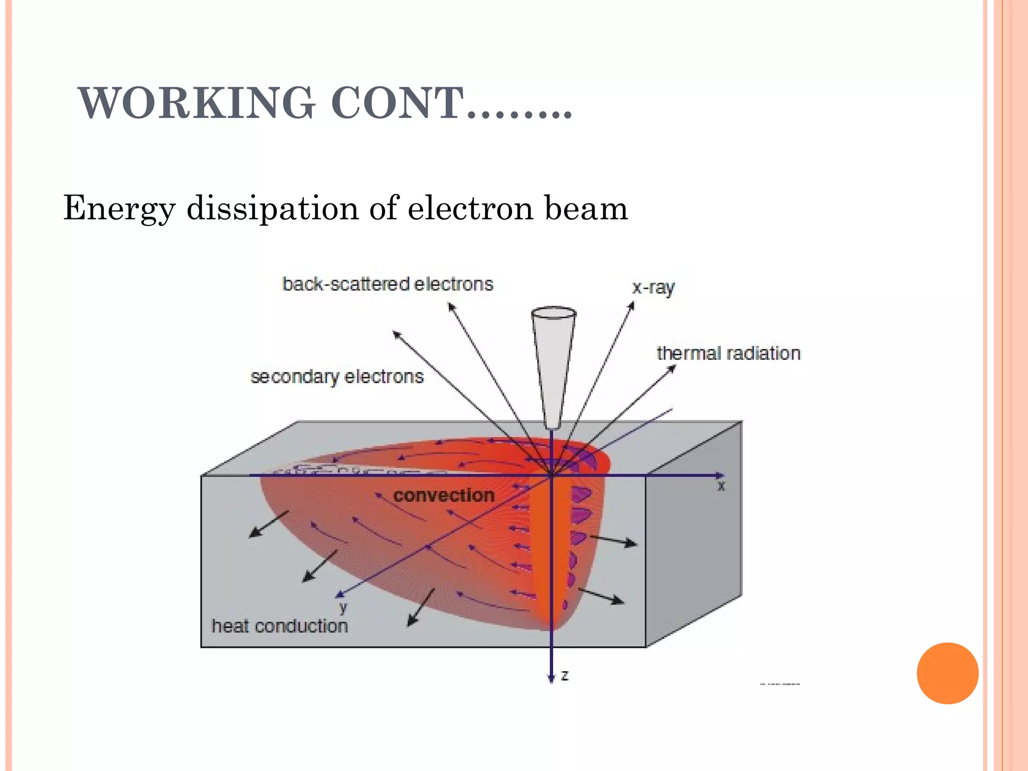 Electron Beam Welding | PPT