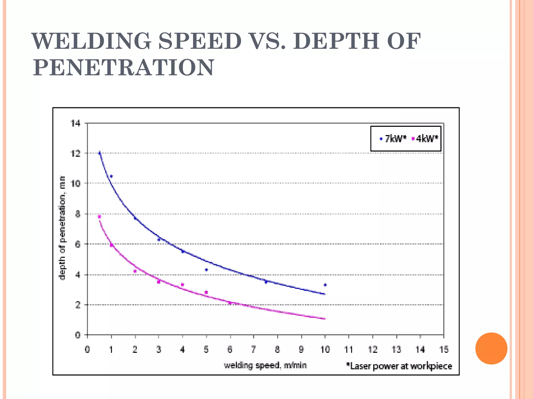 Electron Beam Welding | PPT