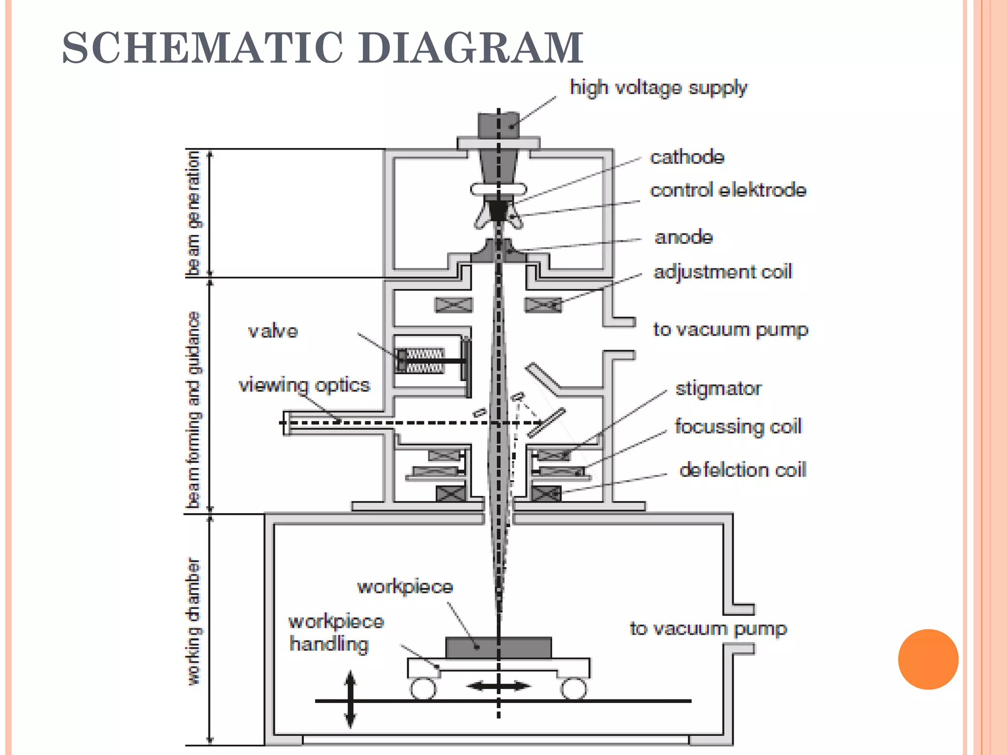Electron Beam Welding | PPT