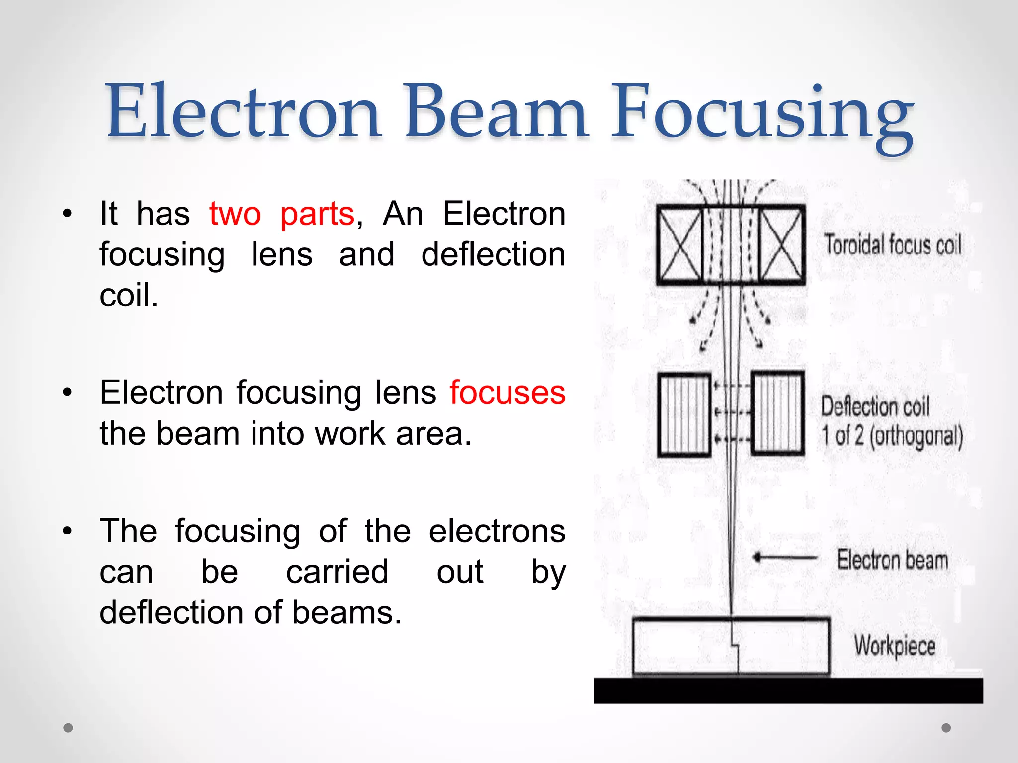 Electron Beam Welding (EBW) Basics | PPTX