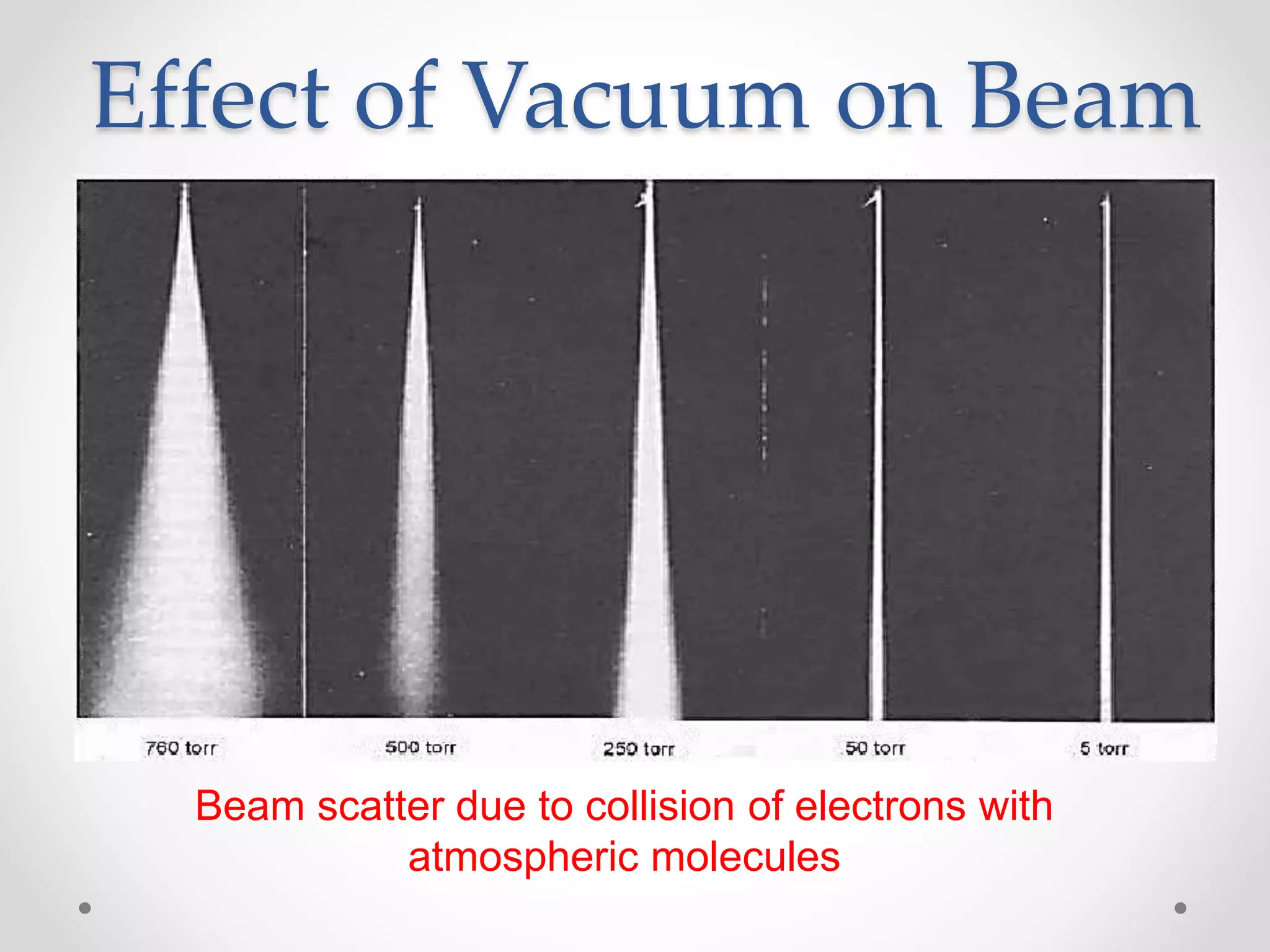Electron Beam Welding (EBW) Basics | PPTX