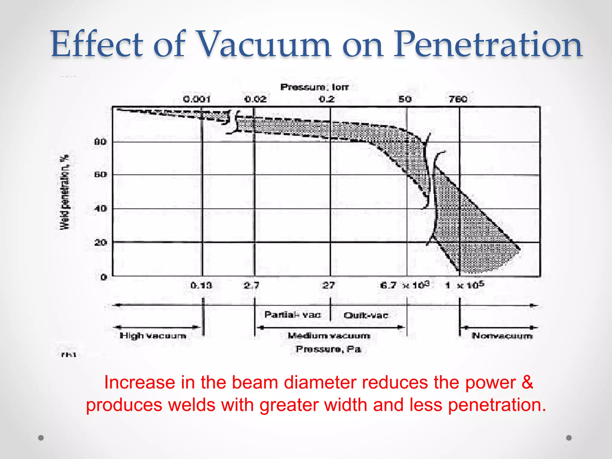 Electron Beam Welding (EBW) Basics | PPTX