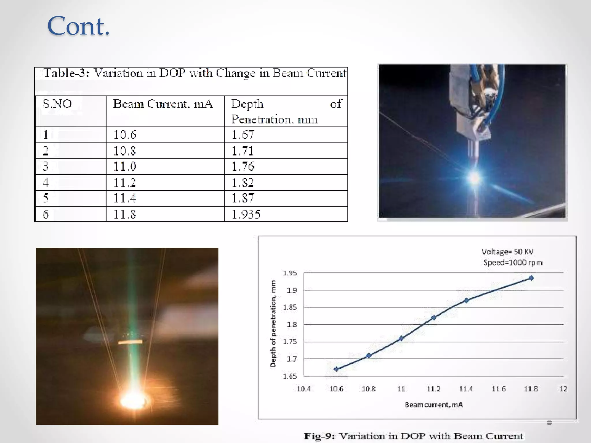 Electron Beam Welding (EBW) Basics | PPTX