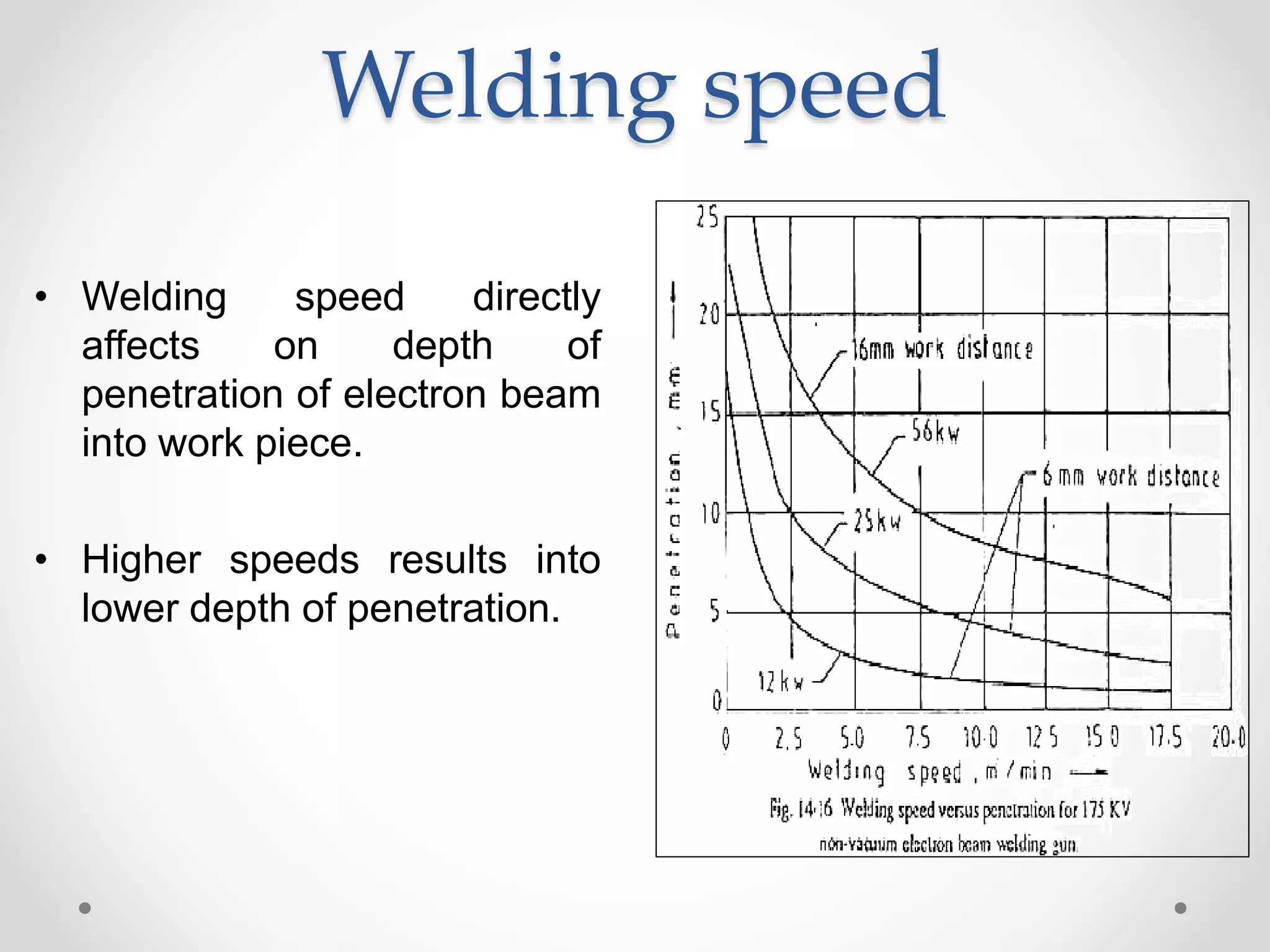 Electron Beam Welding (EBW) Basics | PPTX
