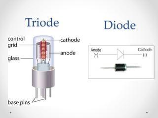 Electron Beam Welding (EBW) Basics | PPTX