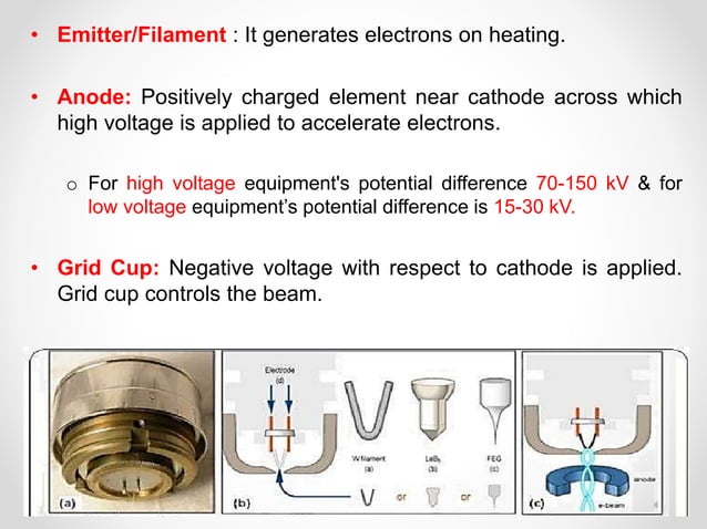 Electron Beam Welding (EBW) Basics | PPT