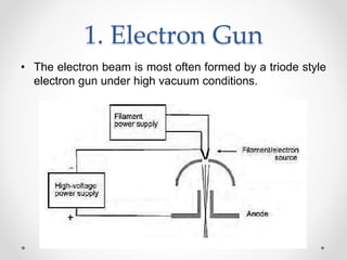Electron Beam Welding (EBW) Basics | PPTX