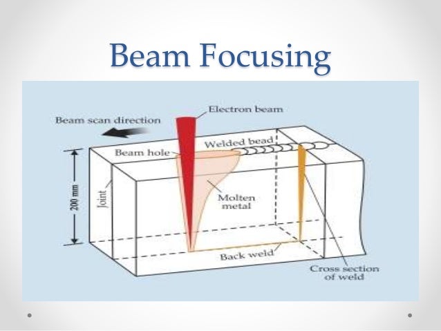 Electron Beam Welding (EBW) Basics